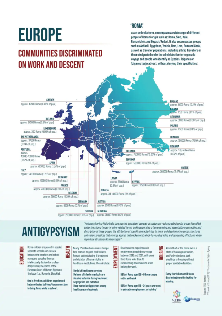 Europe – The Inclusivity Project